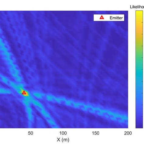 Positioning Results Of Simulation 1 Download Scientific Diagram