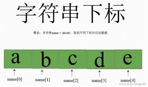 【深度学习】 Python 和 Numpy 系列教程（二）：python基本数据类型：3、字符串（索引、切片、运算、格式化） 腾讯云开发者社区 腾讯云