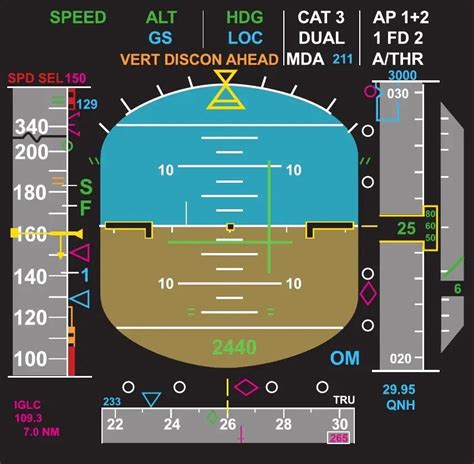 Pfd Do Airbus A320 Guia Completo Para Iniciantes No Flight Simulator