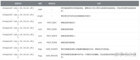 Linux Lcd Frambuffer 基础介绍和使用（1） 知乎