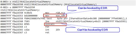 Direct Syscalls Vs Indirect Syscalls Redops English