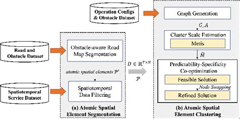 Figure 1 From A Data Driven Region Generation Framework For