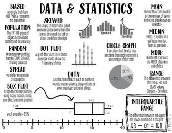 Data Statistics Cheat Sheet By B Designs TPT