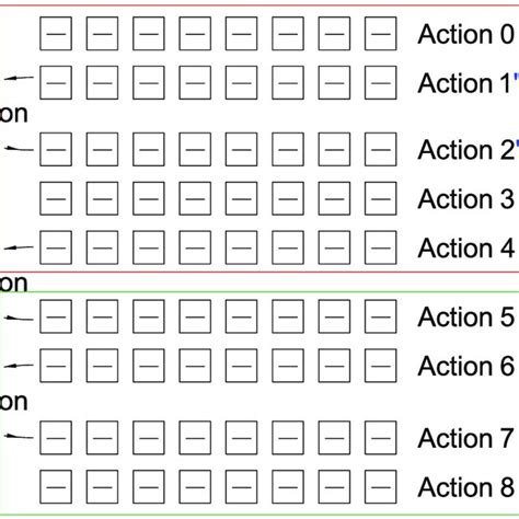 Error Correction Framework Of Time Series Based Sensor Fusion Download Scientific Diagram