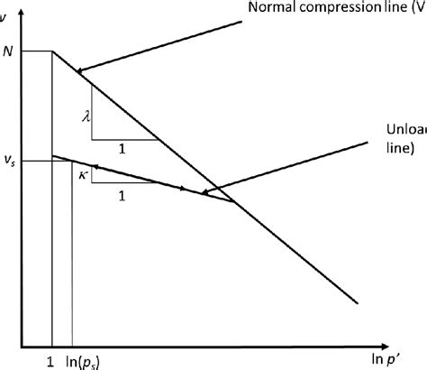 Figure 21 From Modeling Overpressure Development During Shale Rock