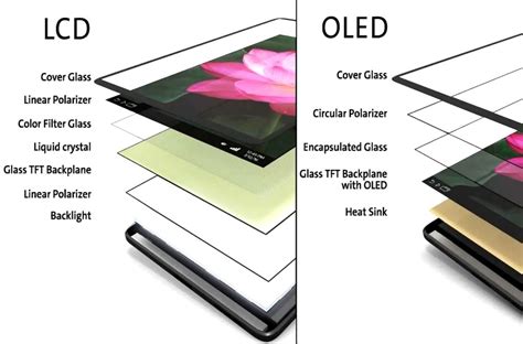 TFT Vs OLED Screens Which Is Better China LCD Display LCD Module TFT Display Manufacturer