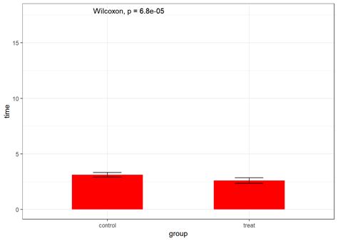 R And Statistics Intro To R Day Notes On Graphing