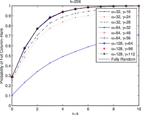 Figure 1 From Network Codes With Overlapping Chunks Over Line Networks