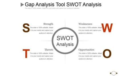 Gap Analysis Tool Swot Analysis Ppt Powerpoint Presentation Pictures Ideas
