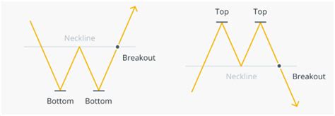 How To Read A Crypto Chart Master Guide To Crypto Analysis October CoinCodeCap