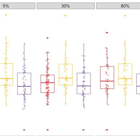 Results Of Autoencoder Structural Variations Root Mean Square Error