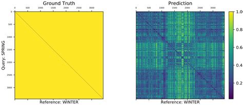Python Precision Recall Using Distance Matrix Data Science Stack