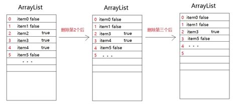 listview加checkbox简单实现批量删除 c listview checkbox 删除 csdn博客