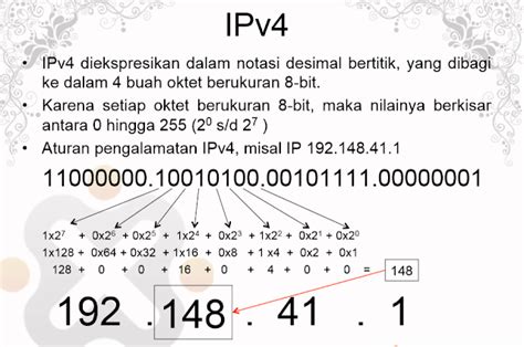 Technology IPv4 Tabel Subnetting