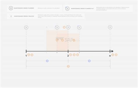 Maintenance Plan Scheduling Parameters Explained Example