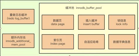 Mysql—buffer Poolmysql的bufferpool Csdn博客