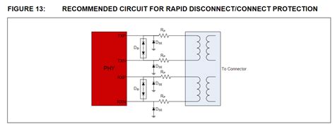 Ethernet PHY And Their Corresponding Hardware Are Represented Right To Left In Most Datasheets