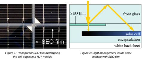 Light Redirecting Film To Improve Heterojunction Solar Module Light Redirecting Film To Improve Heterojunction Solar Module