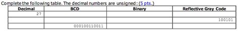 Solved Complete The Following Table The Decimal Numbers Are Chegg