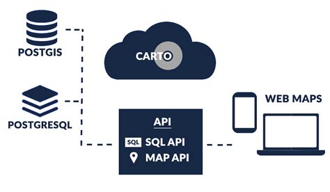 5 Best Web Mapping Platforms The Battle Of Web Gis Gis Geography
