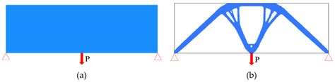 Topology Optimization Process Download Scientific Diagram