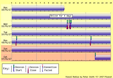 Radius Graph Request Plusnet Community