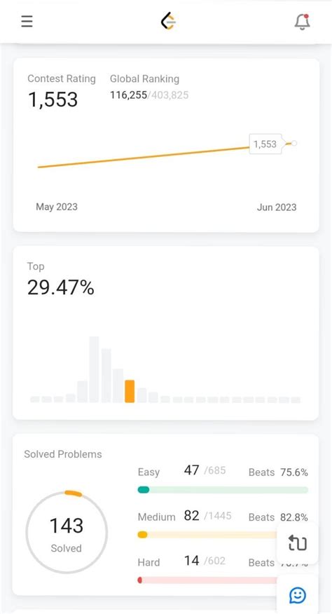 Mahadevan On Linkedin Connections Leetcode