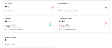 Php Application Code Coverage In Sonar Cloudsonarqube By Vishal