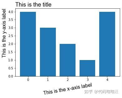 Python Matplotlib 图片 坐标轴标题的设置和字体修改 知乎