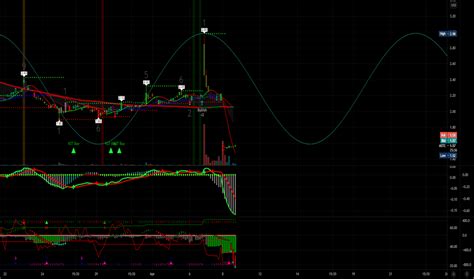 Astc Stock Price And Chart — Nasdaq Astc — Tradingview