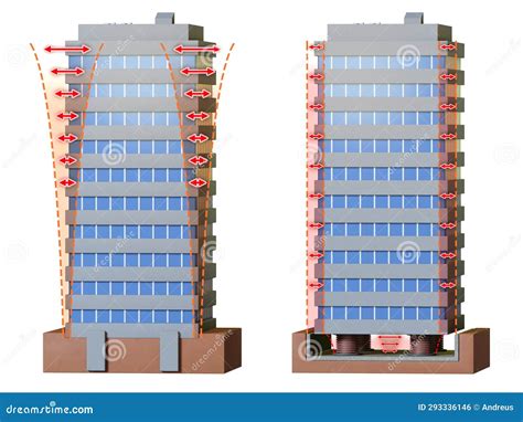 Seismic Isolation Bearings Are Installed Beneath The Building Allowing It To Move Slightly And