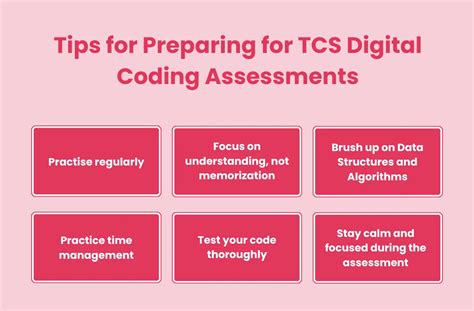Tcs Digital Coding Questions And Answers 2025