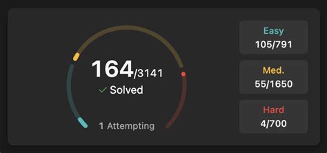 Completed 71 Days Of Leetcode Challenge Vivekananda Pottabathini Posted On The Topic Linkedin