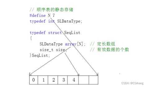 【数据结构】顺序表and链表 数据的物理结构中的非连续存储有 csdn博客