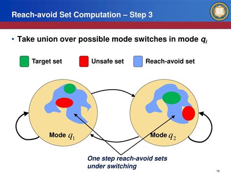 PPT Reachability Based Controller Synthesis For Switched Systems PowerPoint Presentation ID
