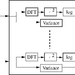 First IMU Output Signal A X For All The Five Defined Motion States Download Scientific