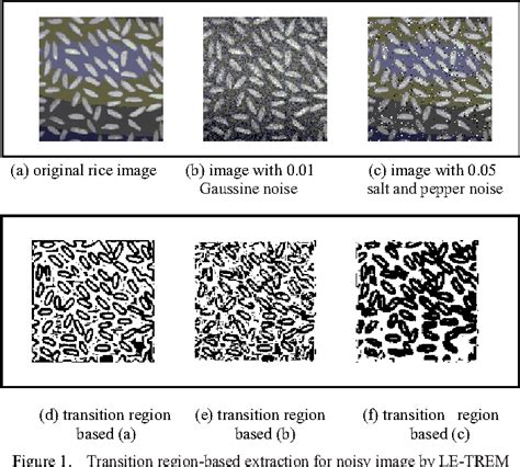 figure 1 from the combination of local fuzzy entropy based transition