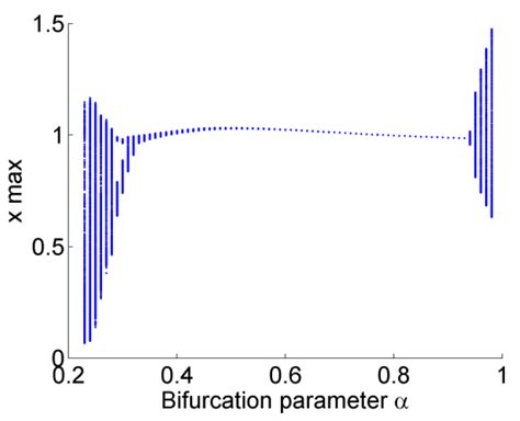 Hidden Dynamics And Hybrid Synchronization Of Fractional Order Memristive Systems