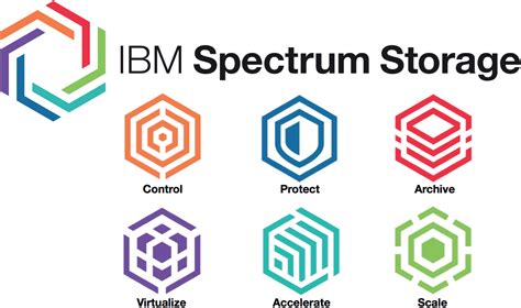 Ibm Spectrum Storage And Tsm Consulting And Technical Support Services