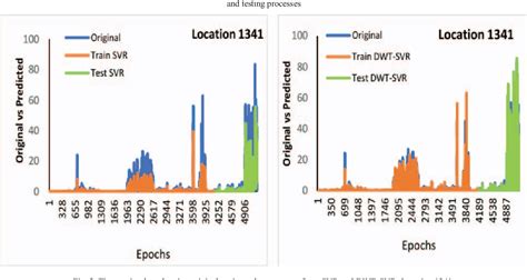 Figure 2 From Greenhouse Gases Time Series Forecasting Using An Improved Hybrid Model Based On