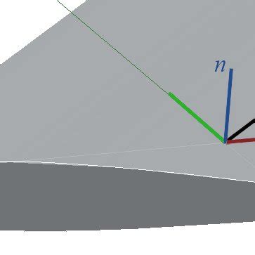 Sensor Orientation Download Scientific Diagram