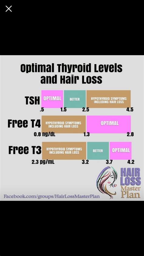 Thyroid Talk On Tumblr