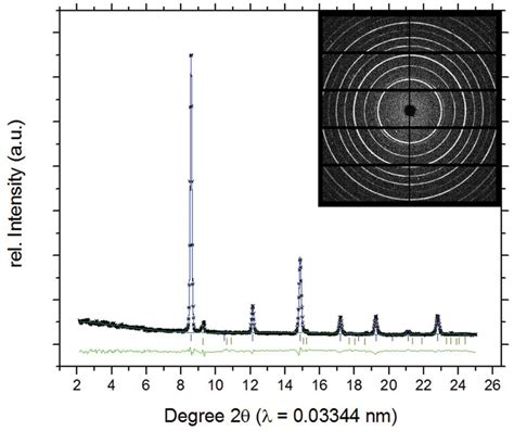 X Ray Diffraction Pattern Of Ice Vii In Diamond M57666 From Orapa