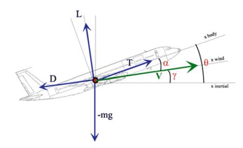 The Boundary Of The Unsafe Set X 10 Red Line The Data Points Xt