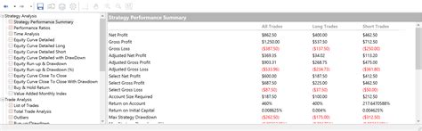 Trading System Analysis For Seeking The Best Strategy Parameters