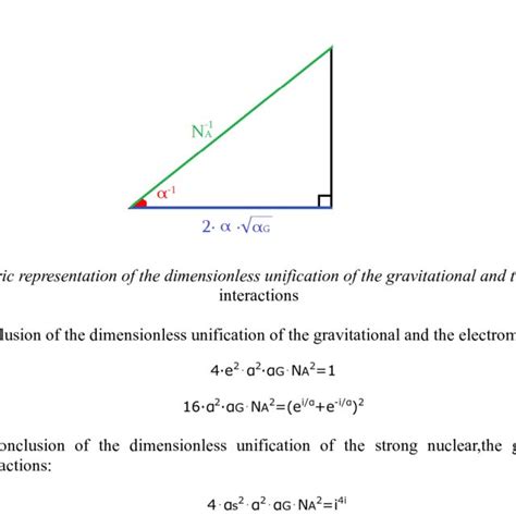 The Angle In α 1 Radians The Figures 8 Below Show The Geometric