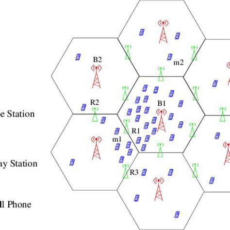 A Topology Of A Cellular Network Download Scientific Diagram