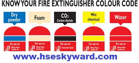 Know Your Fire Extinguisher Colour Code Wall Guide Rigid 1mm PVC Board Non-Adhesive (420mm X ...