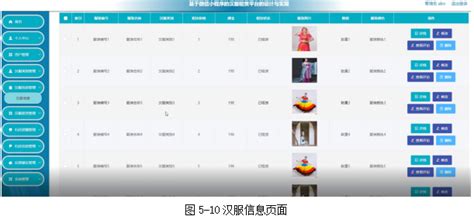 基于java和微信小程序实现汉服租赁平台项目内附项目源码 论文说明 CSDN博客