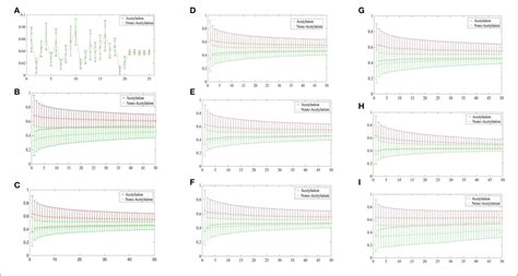 Figure 3 From Identifying Acetylation Protein By Fusing Its Pseaac And Functional Domain